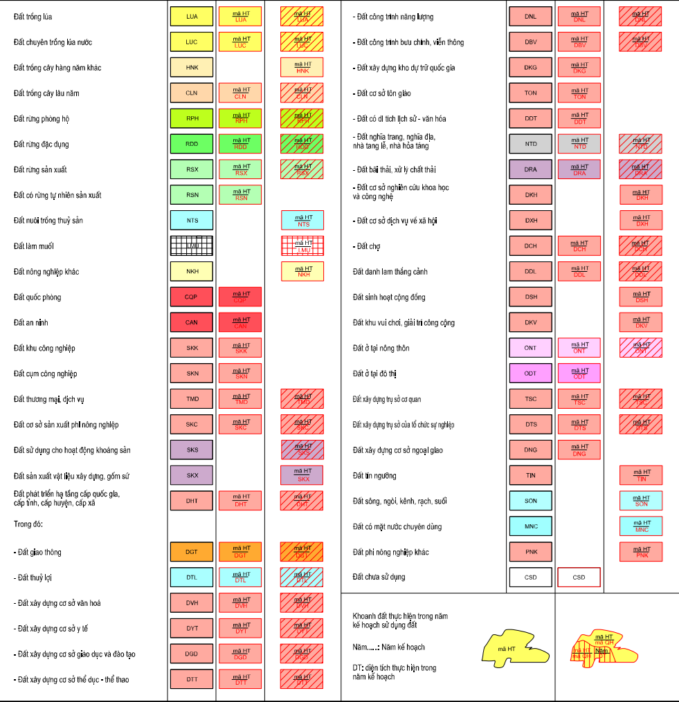 Đất có quy hoạch ở xã Hoài Hải, thị xã Hoài Nhơn, tỉnh Bình Định